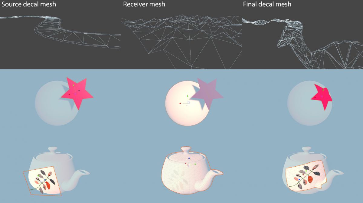 Decalery manual - Bakery GPU Lightmapper: Wiki