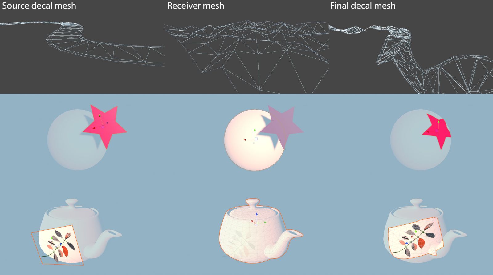Decalery manual - Bakery GPU Lightmapper: Wiki