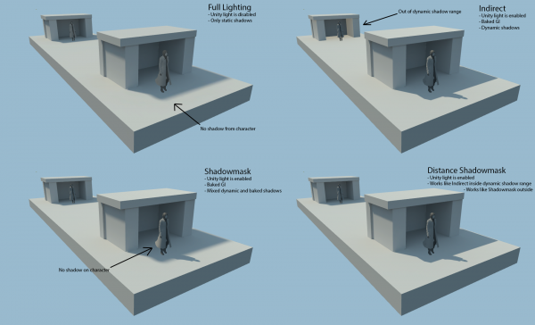 Manual - Bakery GPU Lightmapper: Wiki