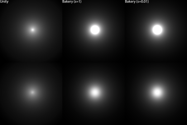 Point Light Attenuation - Bakery GPU Lightmapper: Wiki